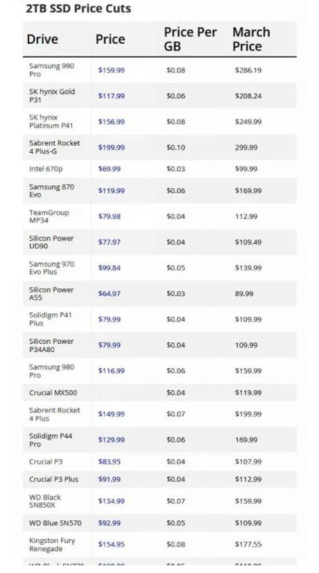 SSD prices cut in half in the first half of the year - iMedia
