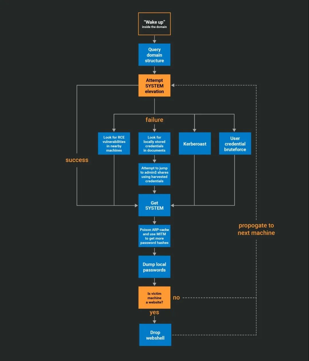 Ransomware Threat Report - iNEWS