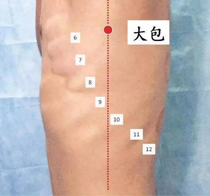 Through the acupoints under the armpit, soothing the liver and ...