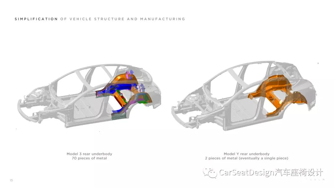Tesla's one-piece die-casting process is also applied to the rear seat ...