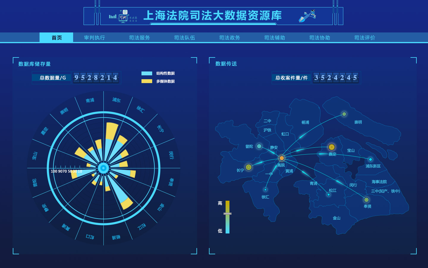Why Design Big Data Platform UI - iNEWS