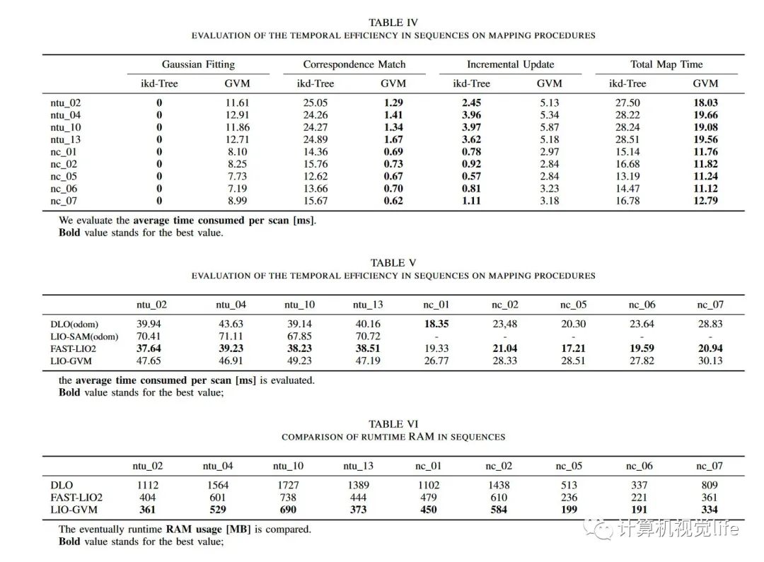 Nanyang Tech Open Source: An Accurate, Tightly Coupled LiDAR-Inertial ...