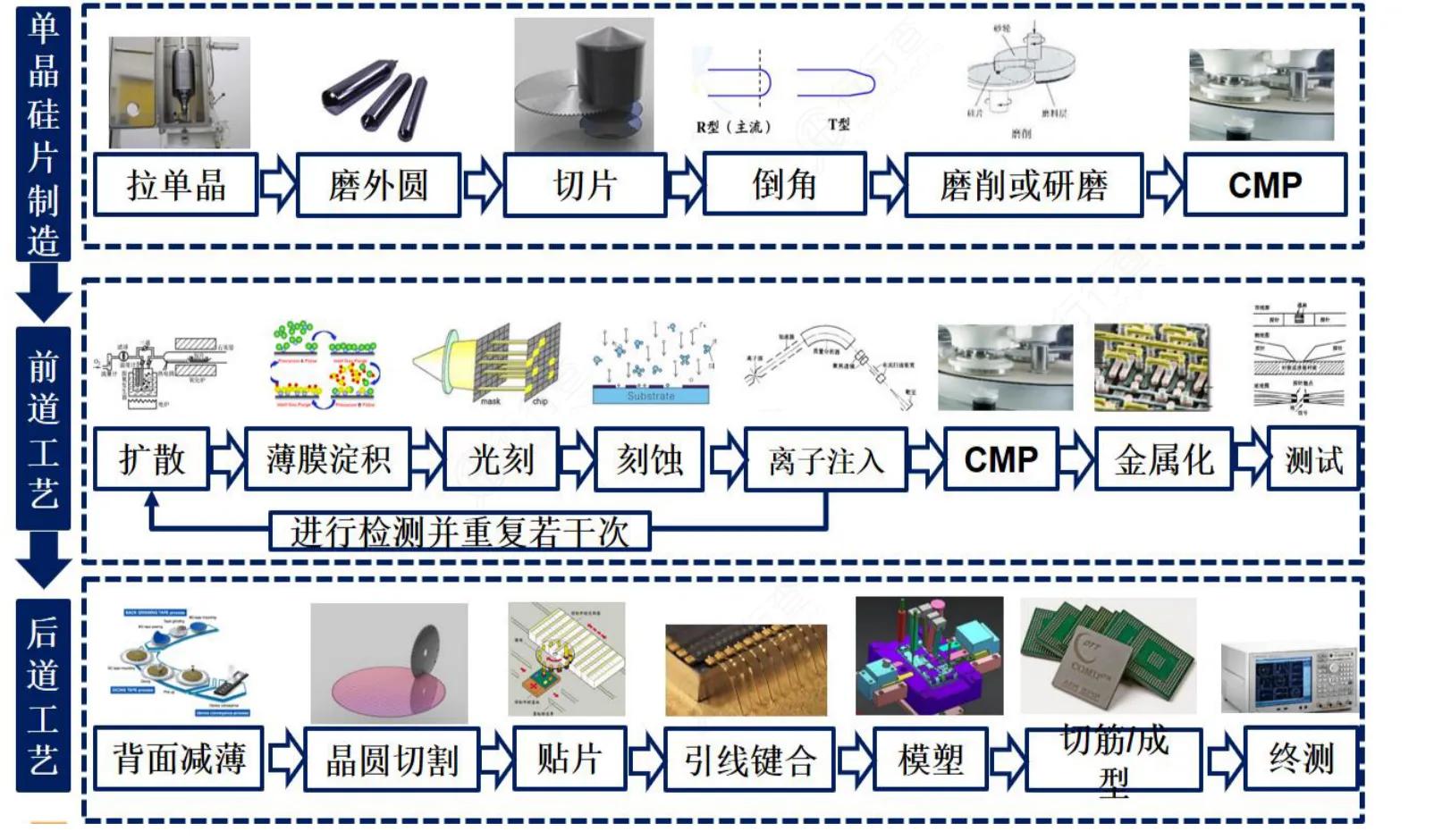 In the face of the United States' joint blockade, how does China ...