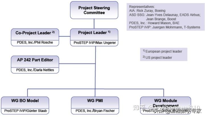 Industrial Software Core Technology-Product Model Data Exchange ...