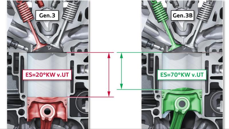 BMW B58TU, Mercedes-Benz M256, Audi EA839, who is the six-cylinder king? - iMedia