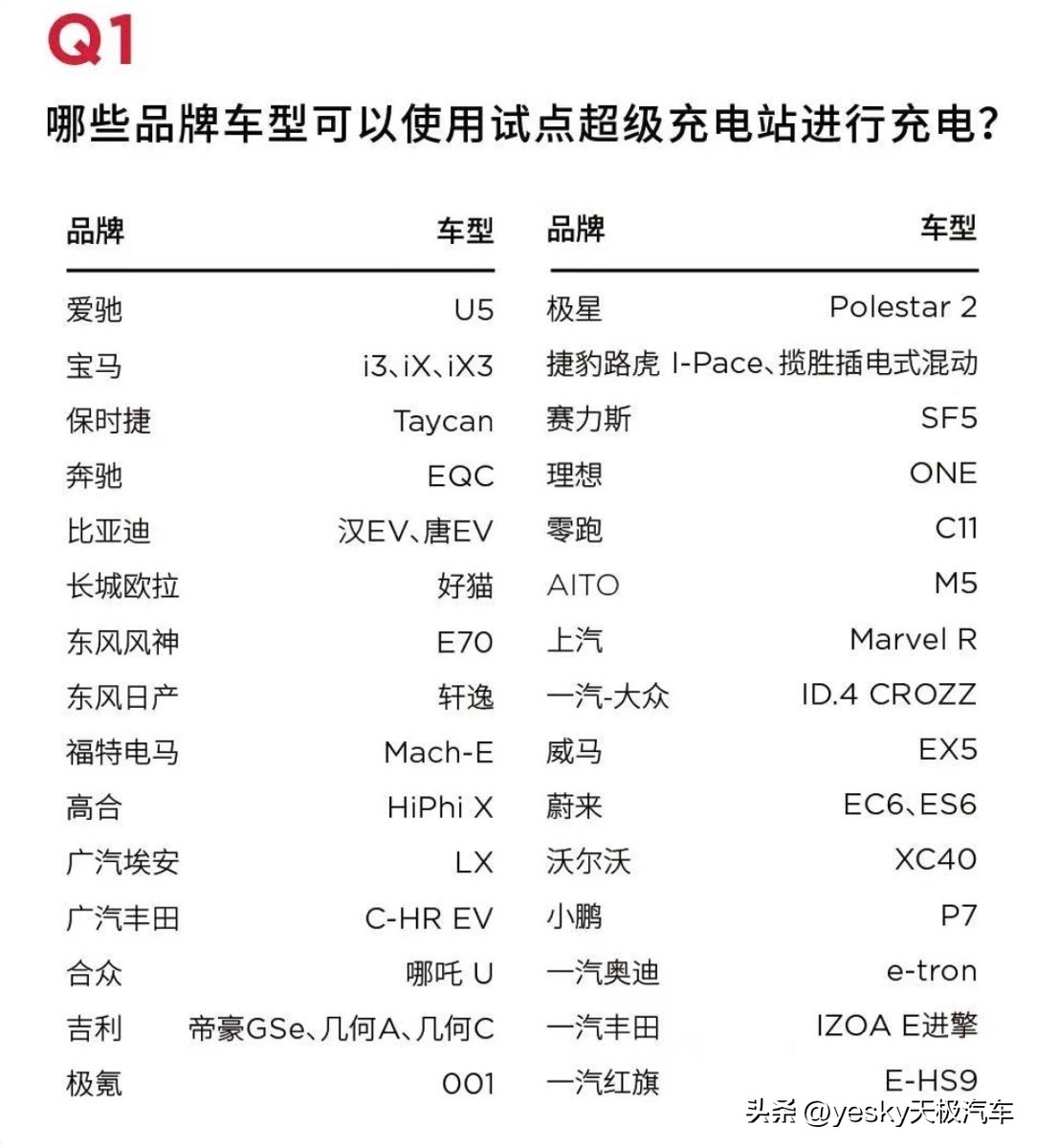Tesla officially opened charging piles, supporting 37 models including ...
