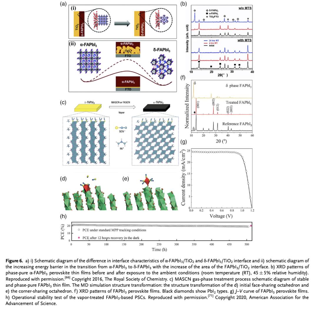 Review of Solar RRL--Research Progress of FAPbI3 Phase Stabilization - iNEWS