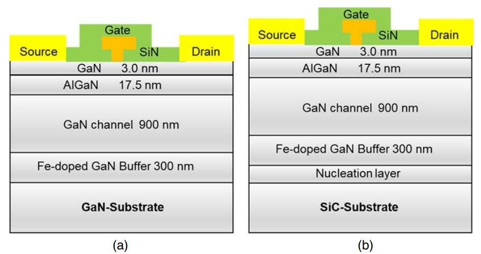 GaN single crystal substrate significantly improves the current collapse effect of HEMT devices ...