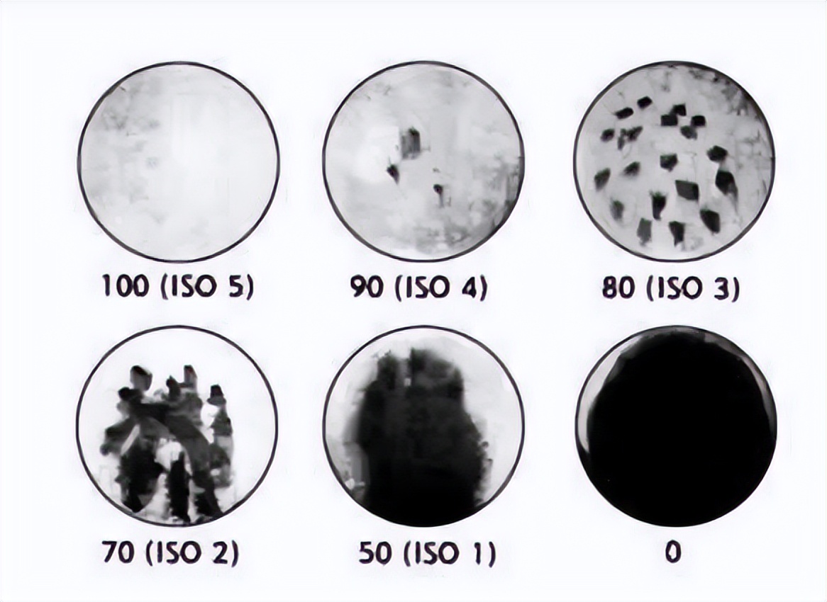 Testing standards and methods for the waterproof performance of ...