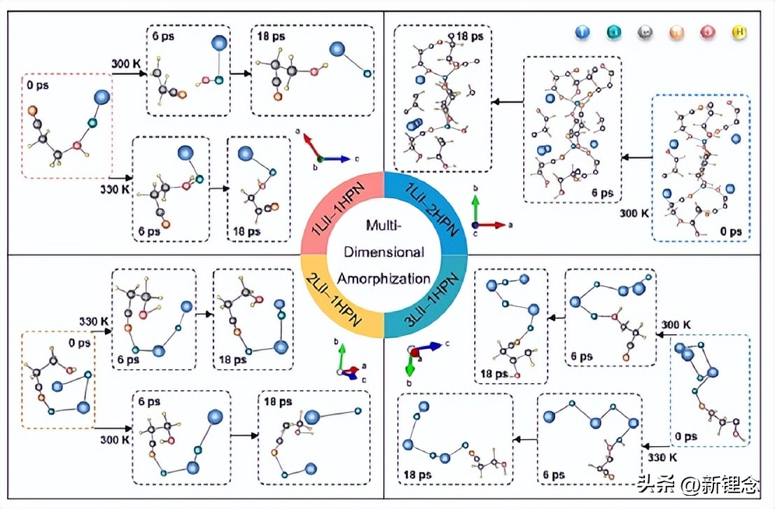 Stepwise amorphization strategy for highly compatible small-molecule ...