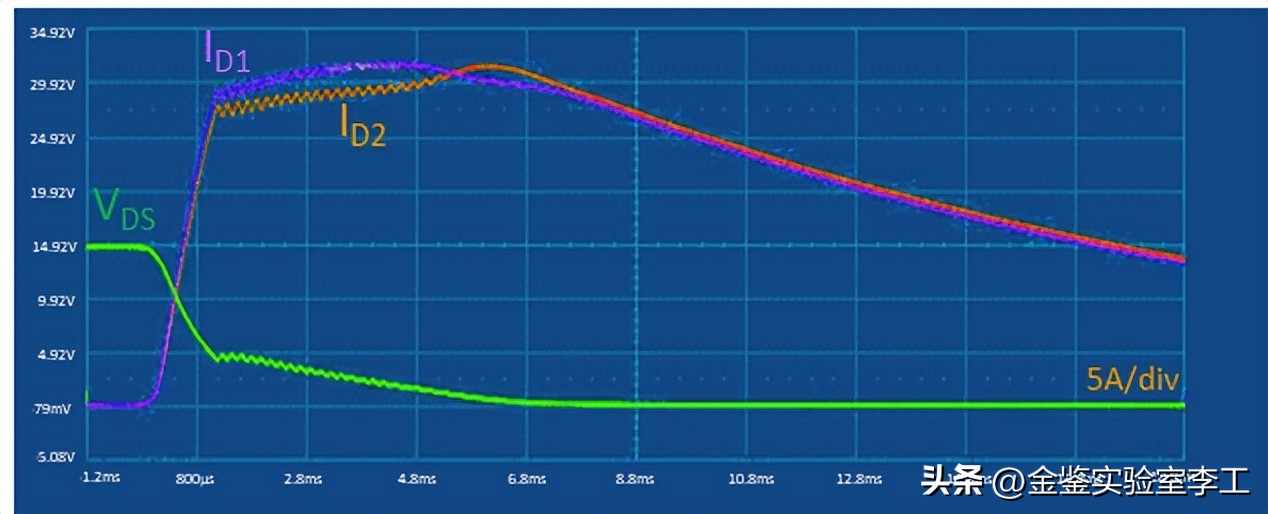Automotive standard MOSFET technology ensures the reliability and high ...