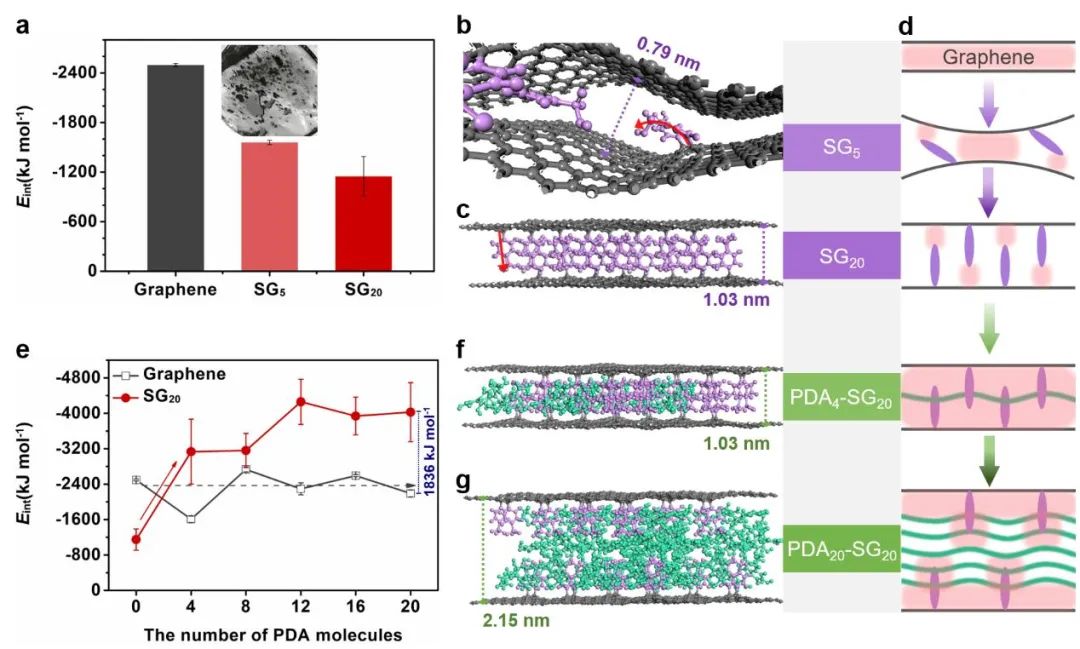 Water-dispersed graphene-based conductive and corrosion-resistant ...