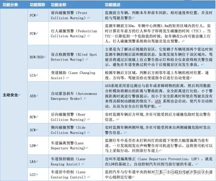 In-depth interpretation of ADAS/AD domain controller and chip platform ...