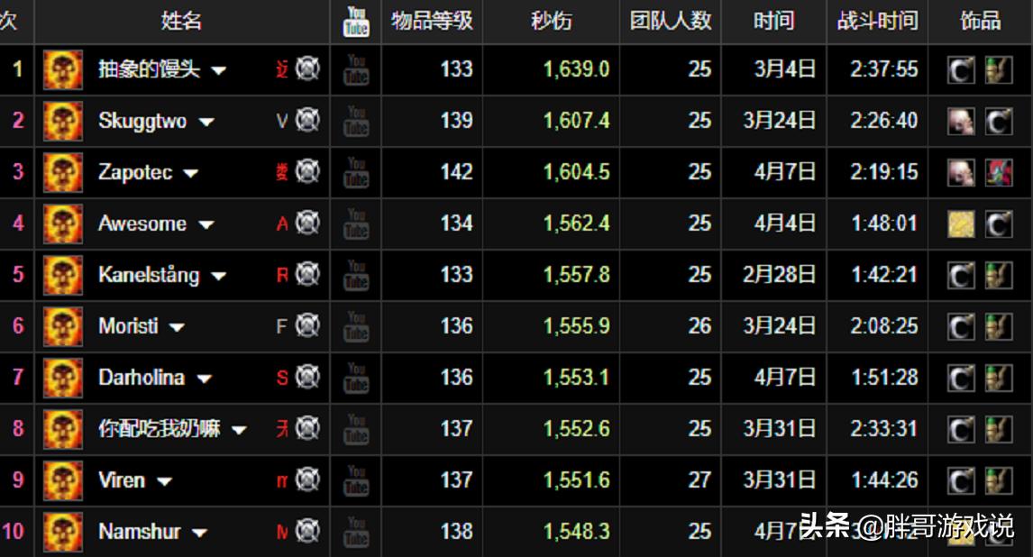 Warcraft TBC: WCL top 10 legal accessories match, a blue outfit is comparable to the ancient ...