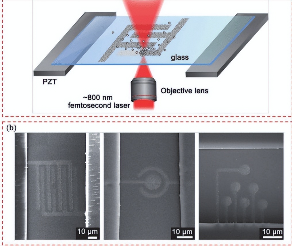How is the nature of epitaxial orientation described by polarization ...