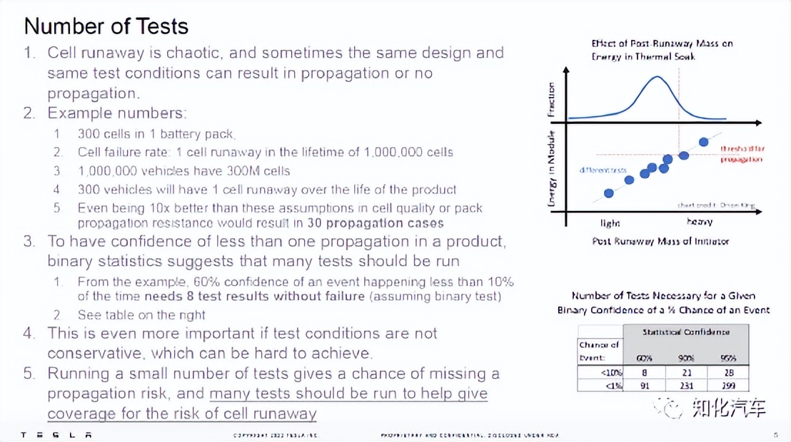 Tesla engineer Orion King talks about the strategy of cell thermal ...