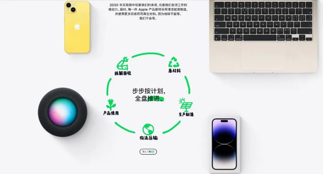 Comprehensive carbon footprint reduced by 45%, Apple announces major progress on climate goals ...