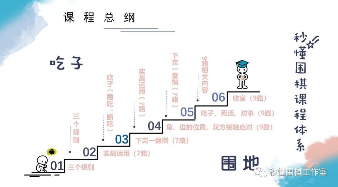 please! Who told you that you can't have both encirclement and capture ...