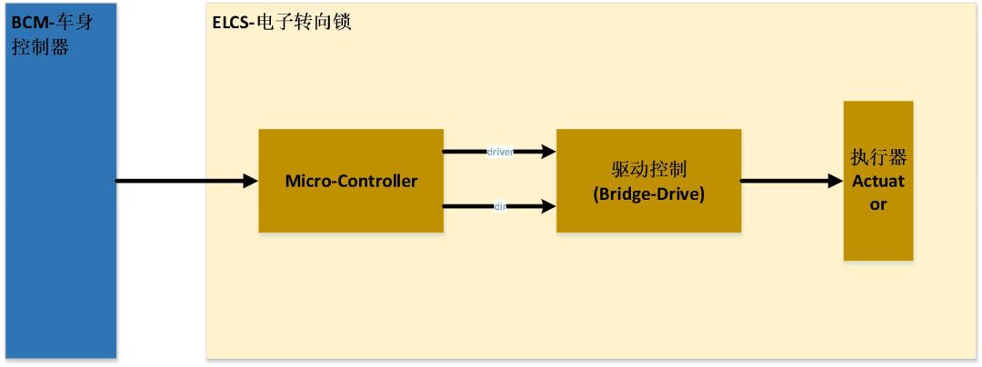 Automotive Safety Integrity Level (ASIL) Decomposition and Application ...