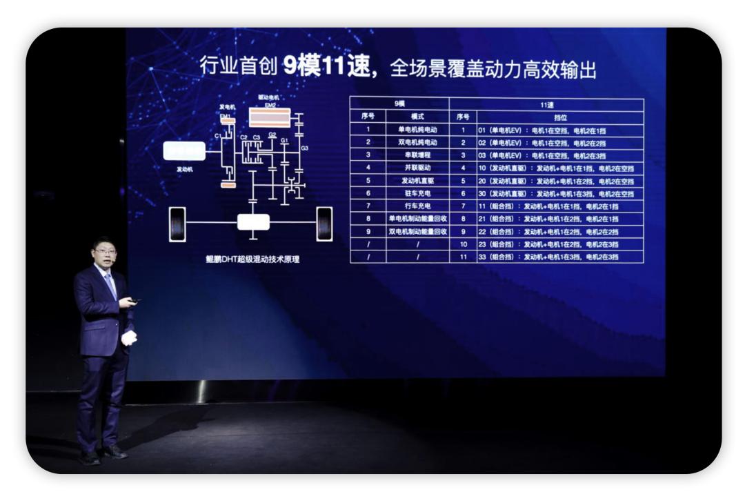China's own brand DHT PHEV in 2022 - iNEWS