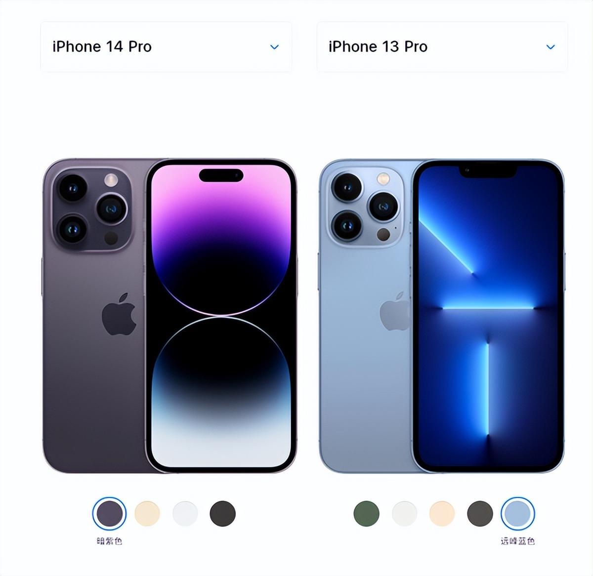 Steve Jobs' daughter complains about iPhone 14, Cook is embarrassed ...