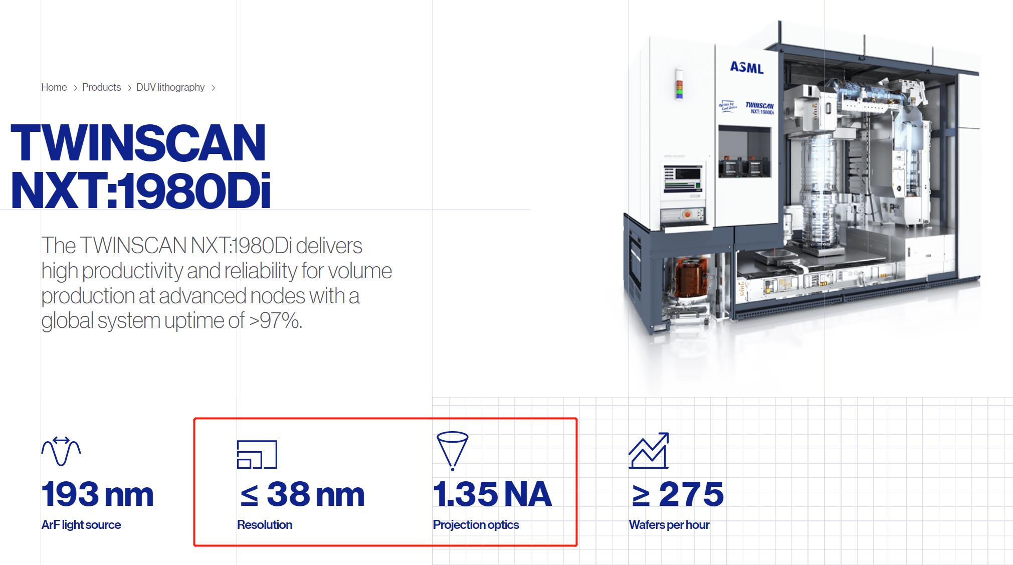 Can ASML sell to China an immersion lithography machine with a resolution of 38nm and can ...