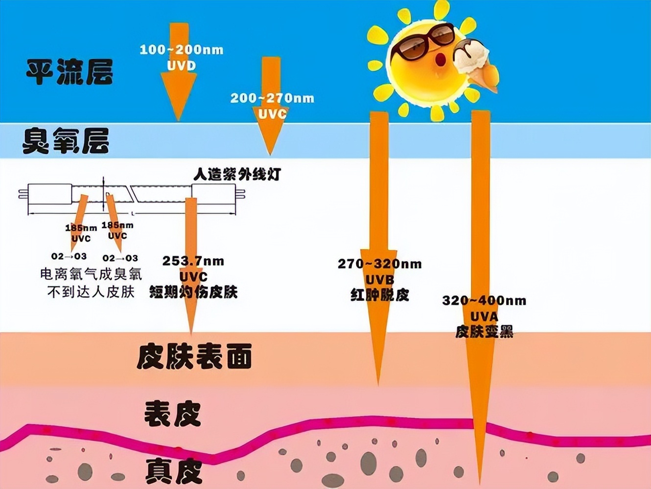 Is "fully armed" sun protection an IQ tax? Be careful to bring these ...