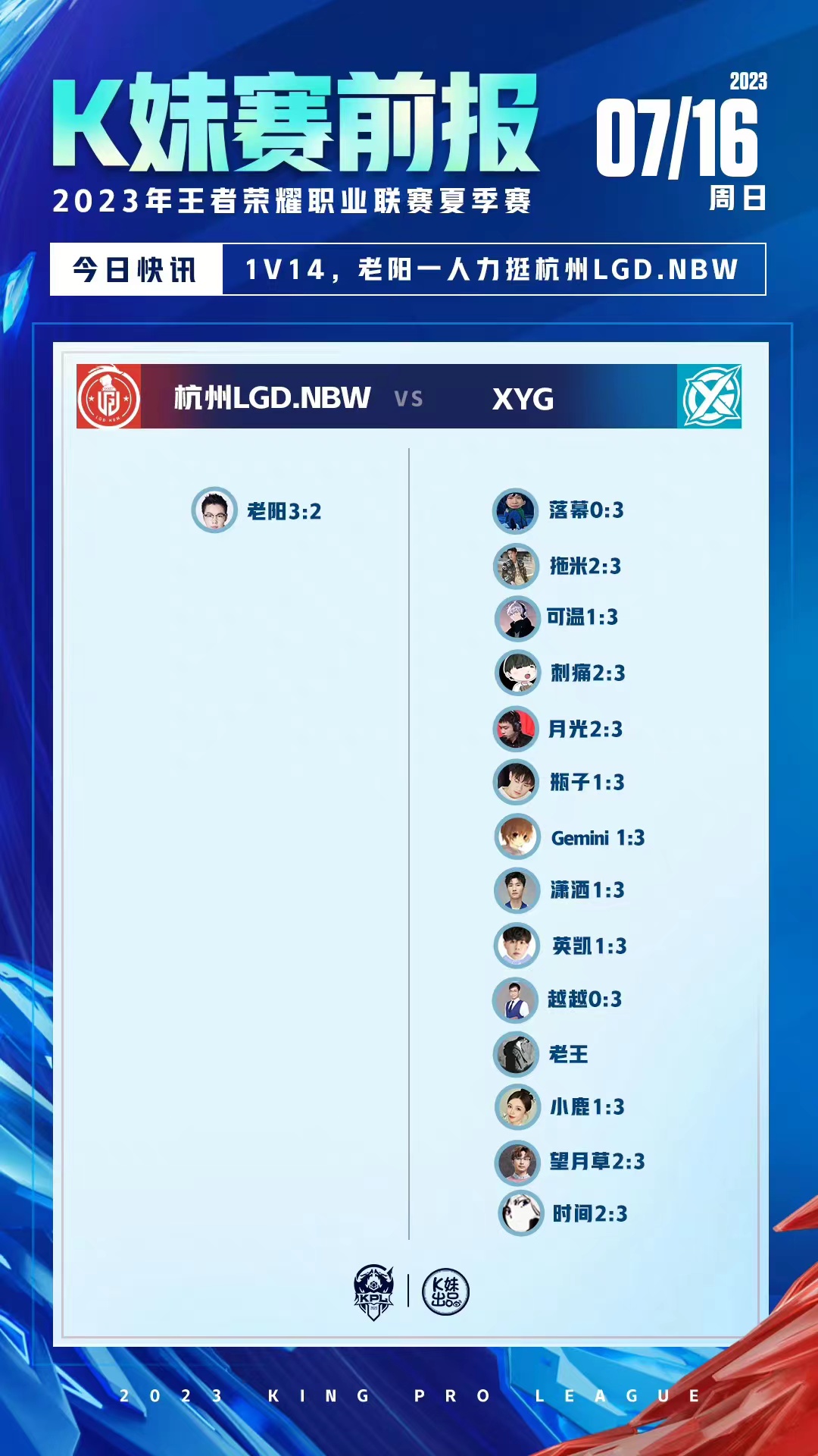 Reject Group B! LGD upset XYG to end their 3-game losing streak, Hongxixiang BP caused ...