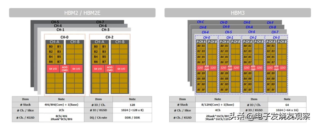 HBM3's first GPU will enter autonomous driving again - iNEWS