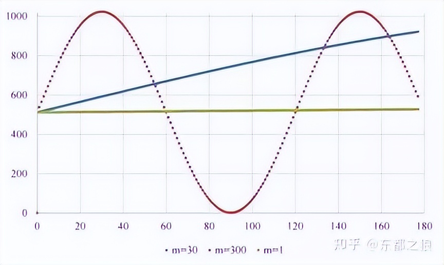 Direct Digital Synthesis (DDS) - iNEWS