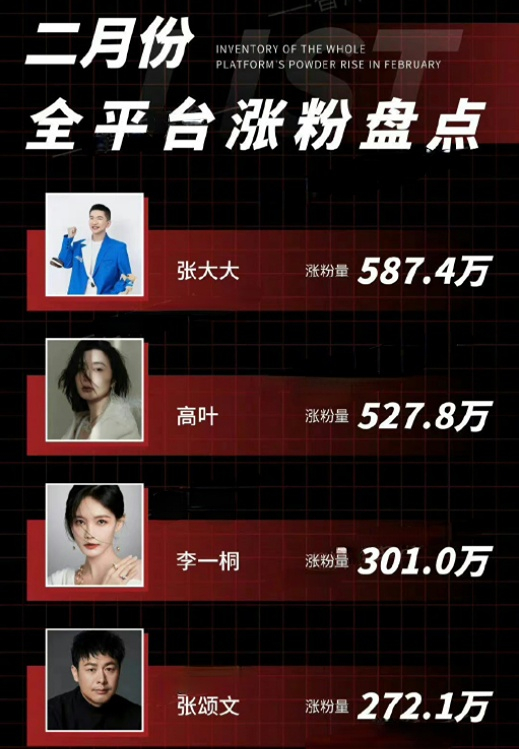 Zhang Da, once the "least popular artist" in the whole network, how is ...