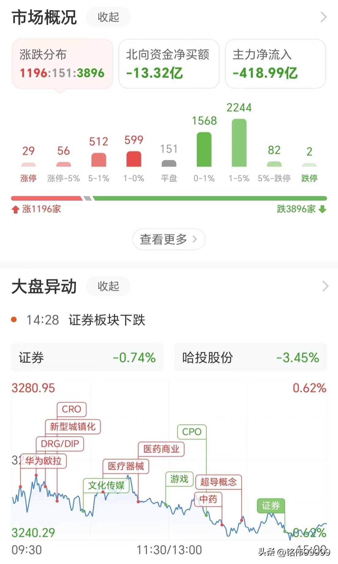There is still a chance to go higher after the Si Lian Yin steps back ...