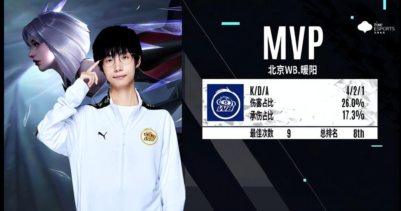 WB3-1 defeated DYG, Nuanyang ate and slept and beat the Hunan Army, taught the mirror on the ...