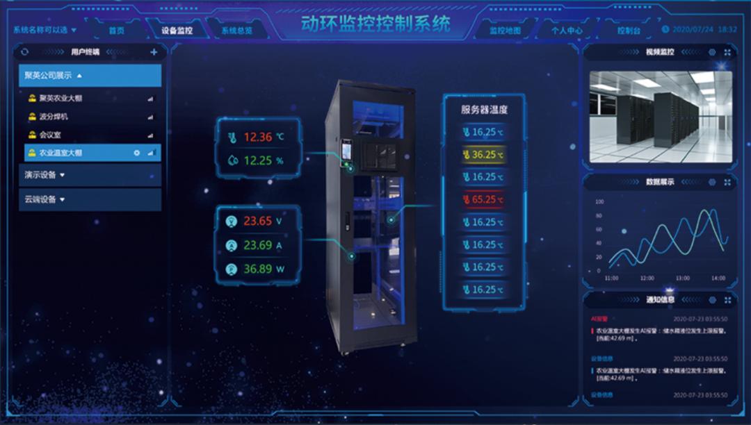 Why can the dynamic environment monitoring system in the computer room be unattended? - iNEWS