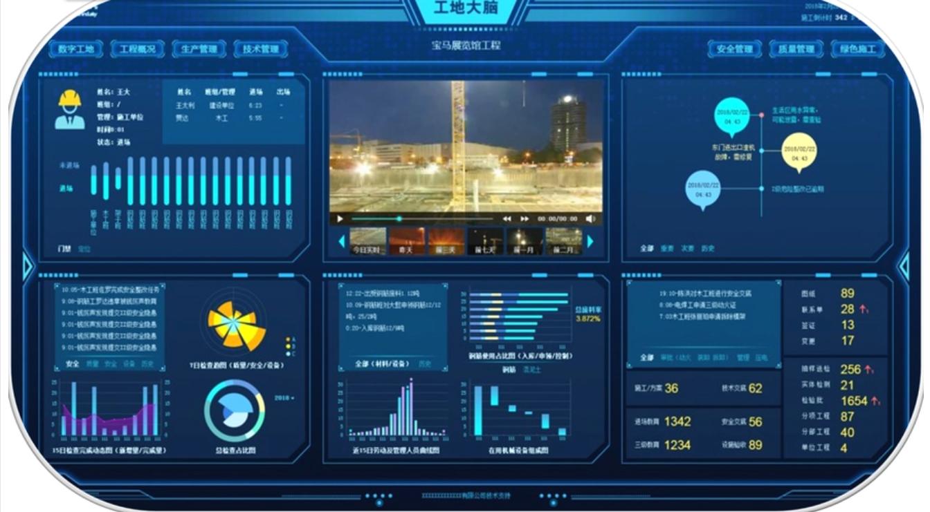 Development of intelligent construction site management system ...
