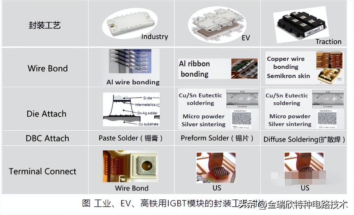 Material selection and packaging process comparison of IGBT modules for ...