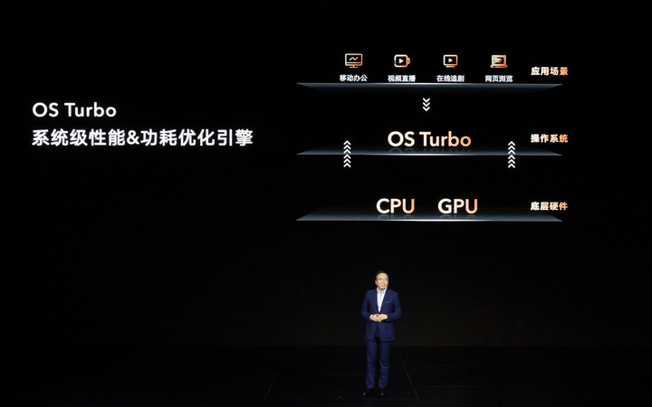 What is Magic OS? - iNEWS