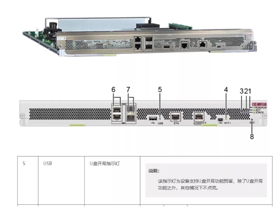 What is the function of the USB interface on the CE switch? - iNEWS