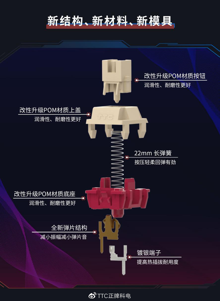 TTC released "steel shaft": full POM (steel) material, the more you use ...