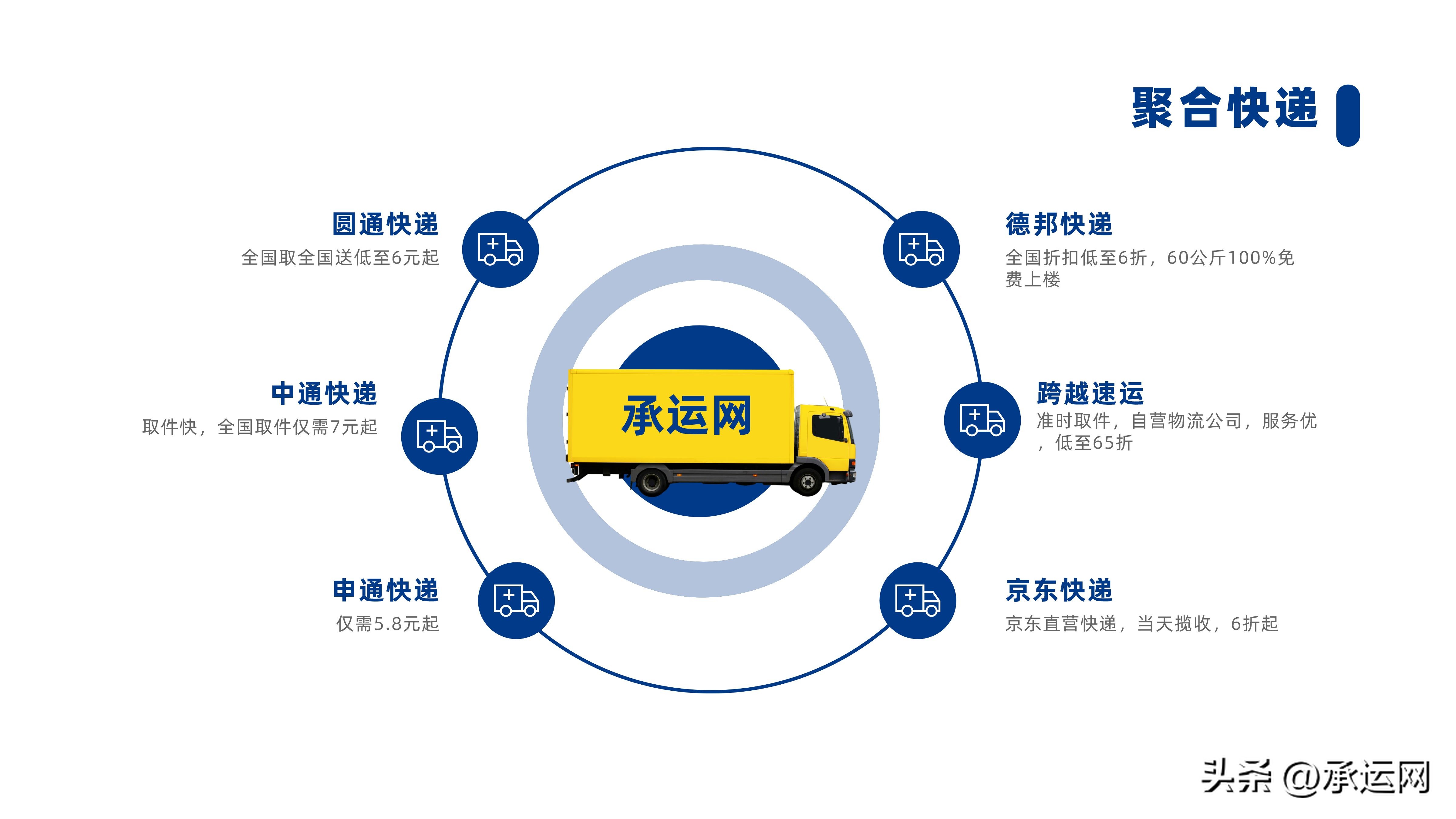 Professional low-cost express delivery order platform - iNEWS