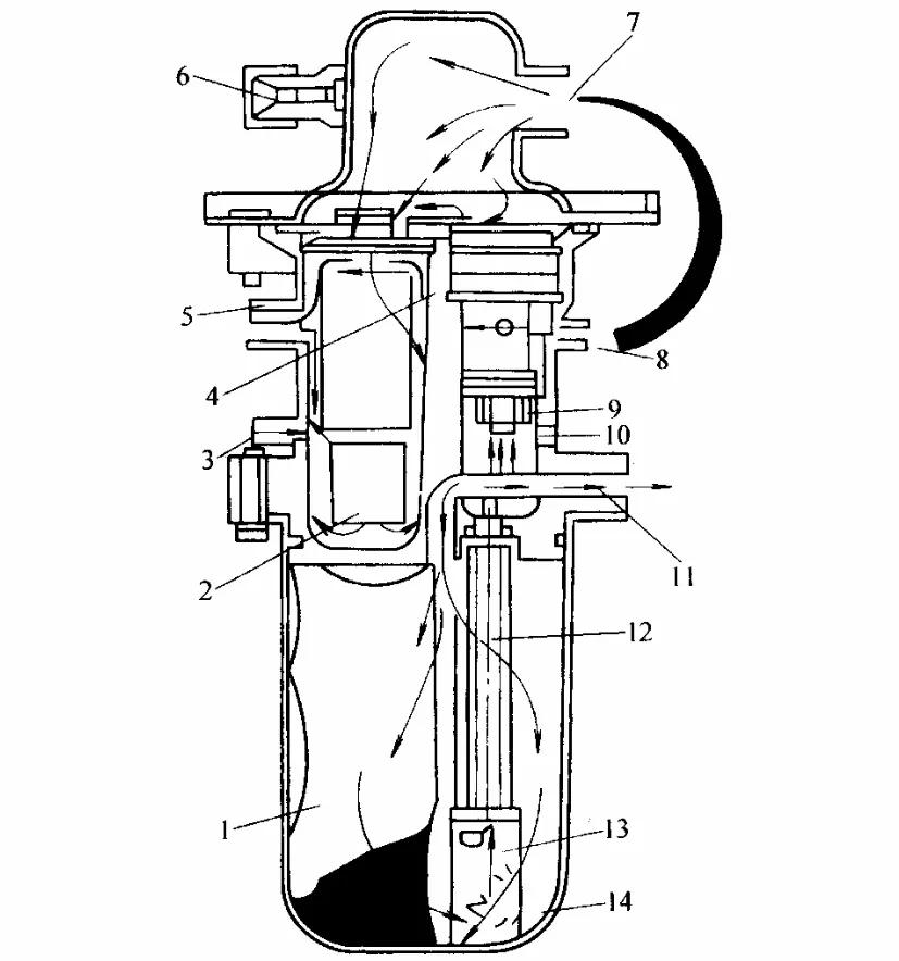 The structure and working principle of automobile combined valve - iNEWS