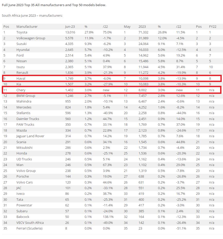 In 2023, Great Wall's overseas coverage will far exceed your ...