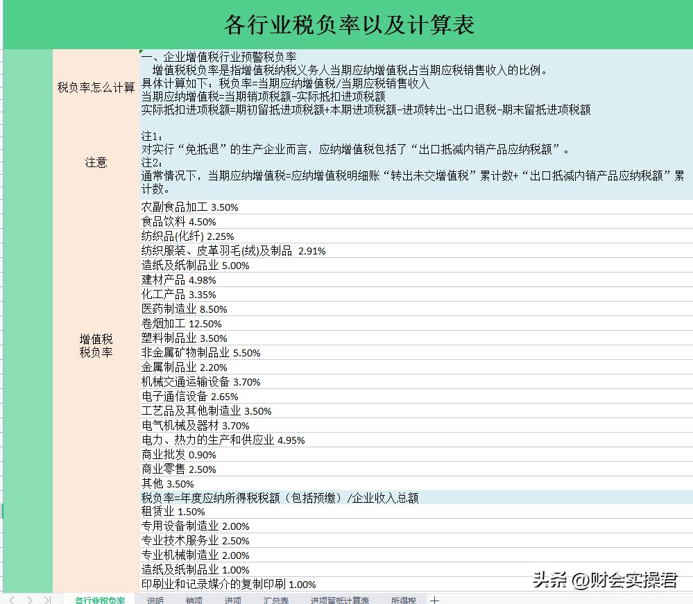 After 7 days of compiling this tax rate system, the formulas in it are ...