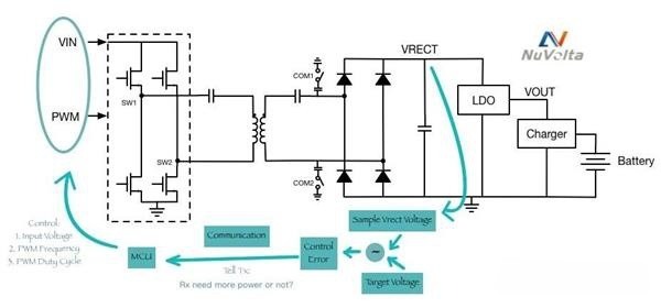 Wireless charging diagram, let's take a look - iMedia
