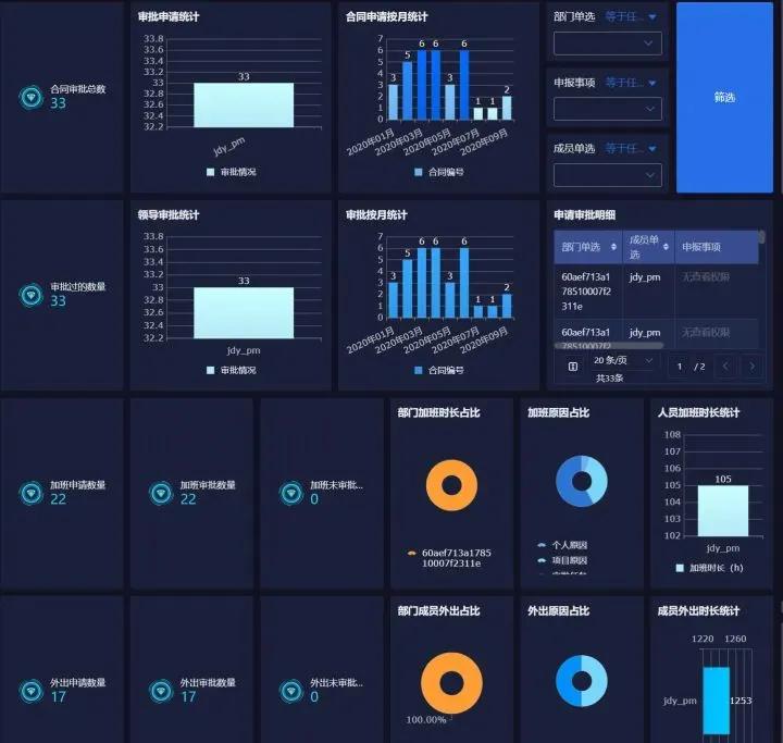 Understanding the core differences between informatization and ...