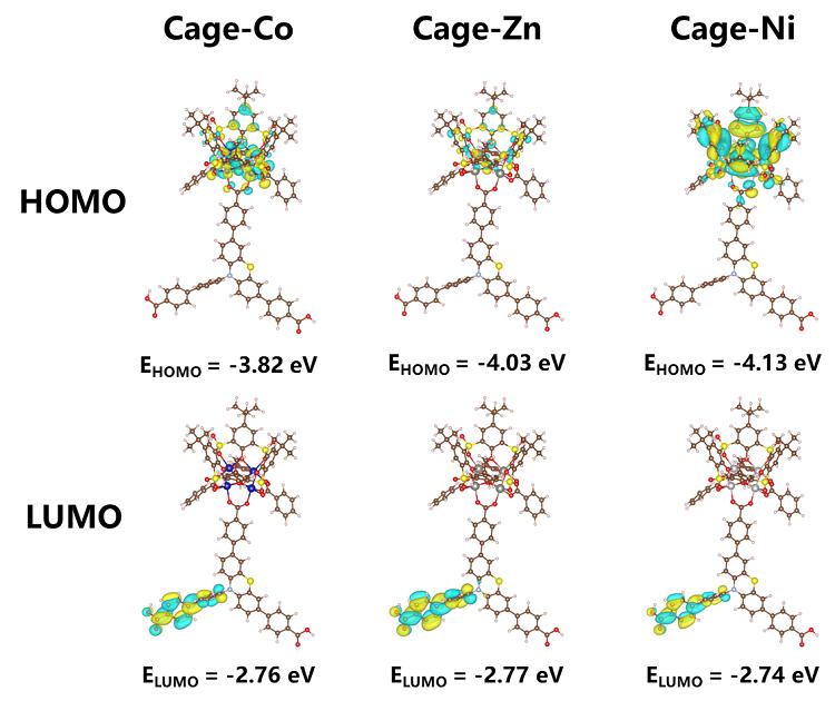 "One Gas and Three Cleansing": Molecular Cage Regulates the Specificity ...