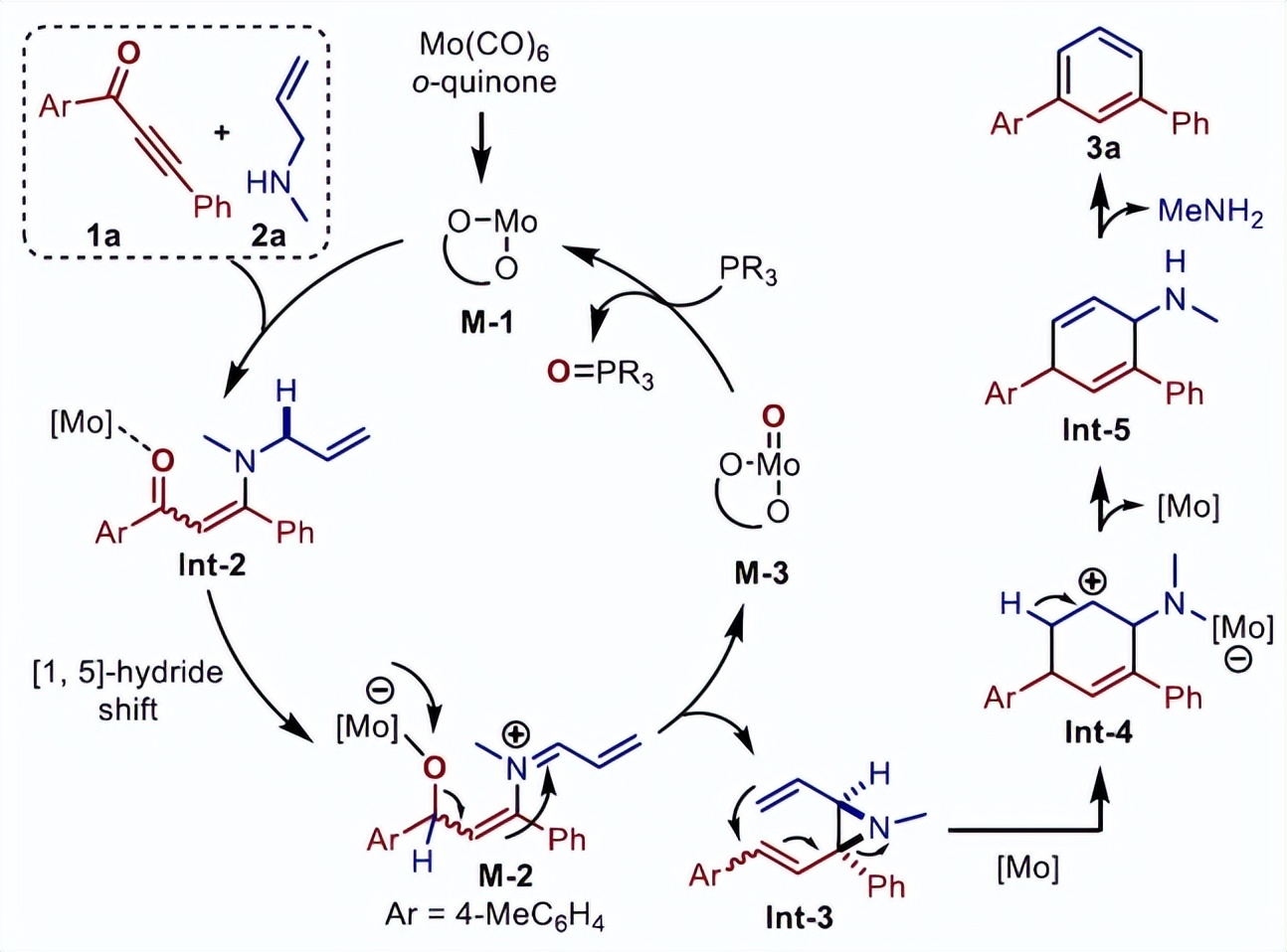 Molybdenum-catalyzed intermolecular deoxygenated benzene ring formation ...