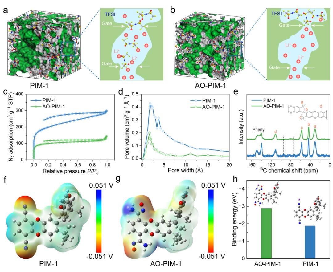Jida Xu, Jijing: High-performance solid-state lithium batteries based ...