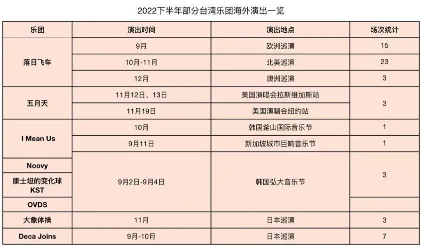 The 3,000-unit regiment moved from the mainland to overseas - iNEWS