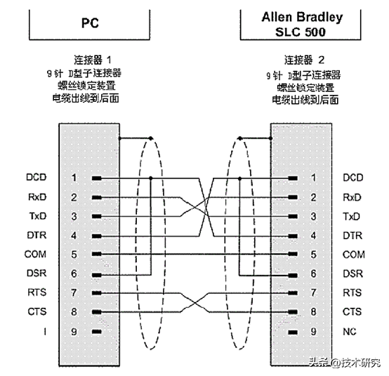 Rockwell (AB) PLC, programming cable production method - iMedia